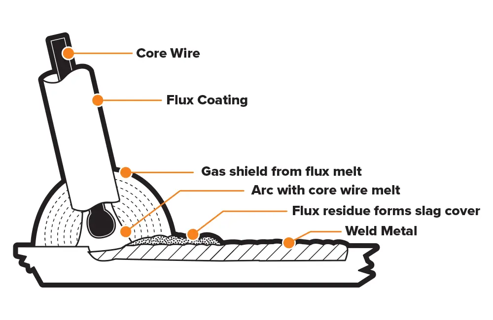 How to Do Welding for Beginners: A StepbyStep Guide to Master the Art ...