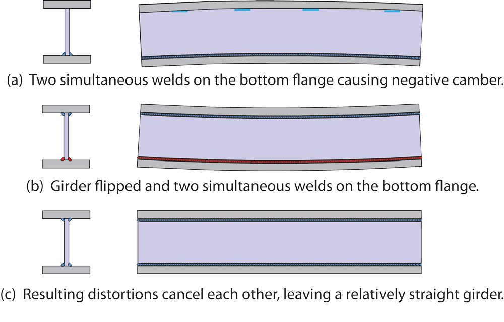 How to Prevent Distortion in Welding: Techniques Demystified ...