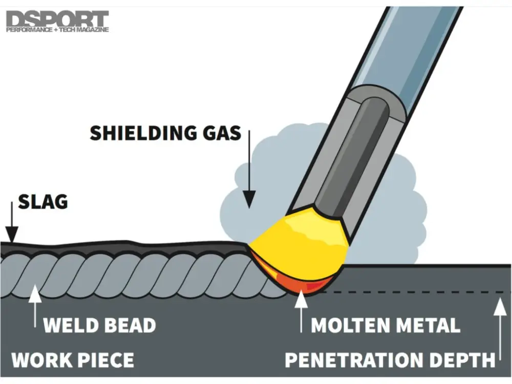 How to Teach Yourself Welding: The Ultimate Beginner's Guide ...