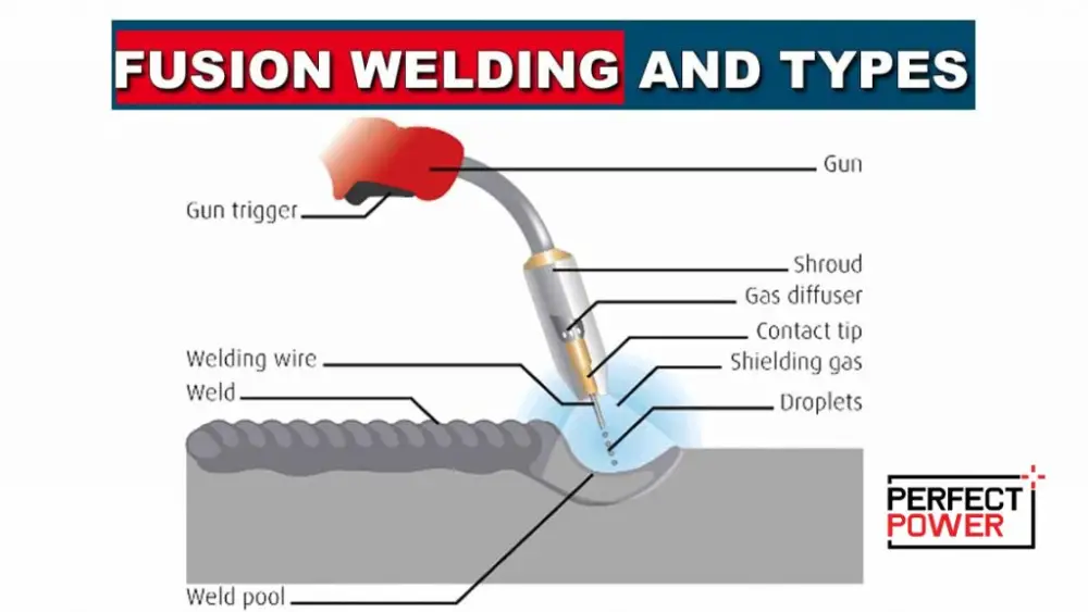 What Is Pipe Welding: Techniques, Equipment, and Safety - Meaningful Spaces