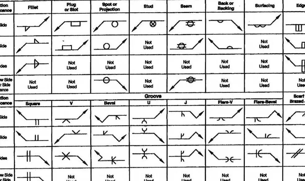 What Is the Purpose of Welding Symbols: An Essential Guide for ...